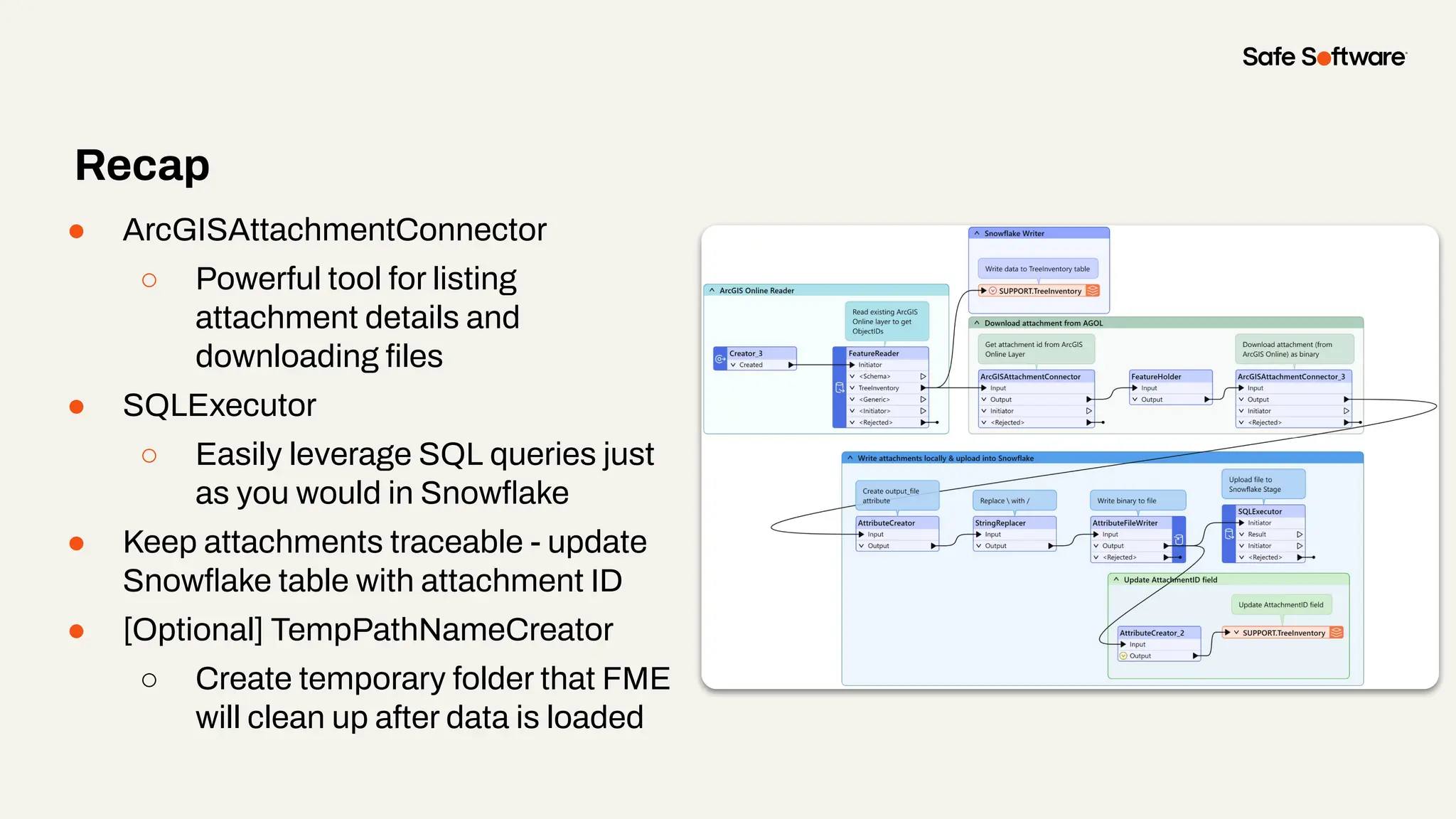 Bridging the Gap Between Snowflake and Esri | PDF