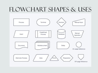how to make a flowchart for business.pptx