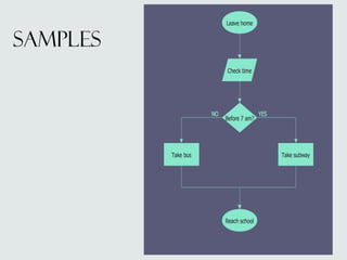 how to make a flowchart for business.pptx