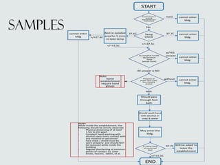 how to make a flowchart for business.pptx