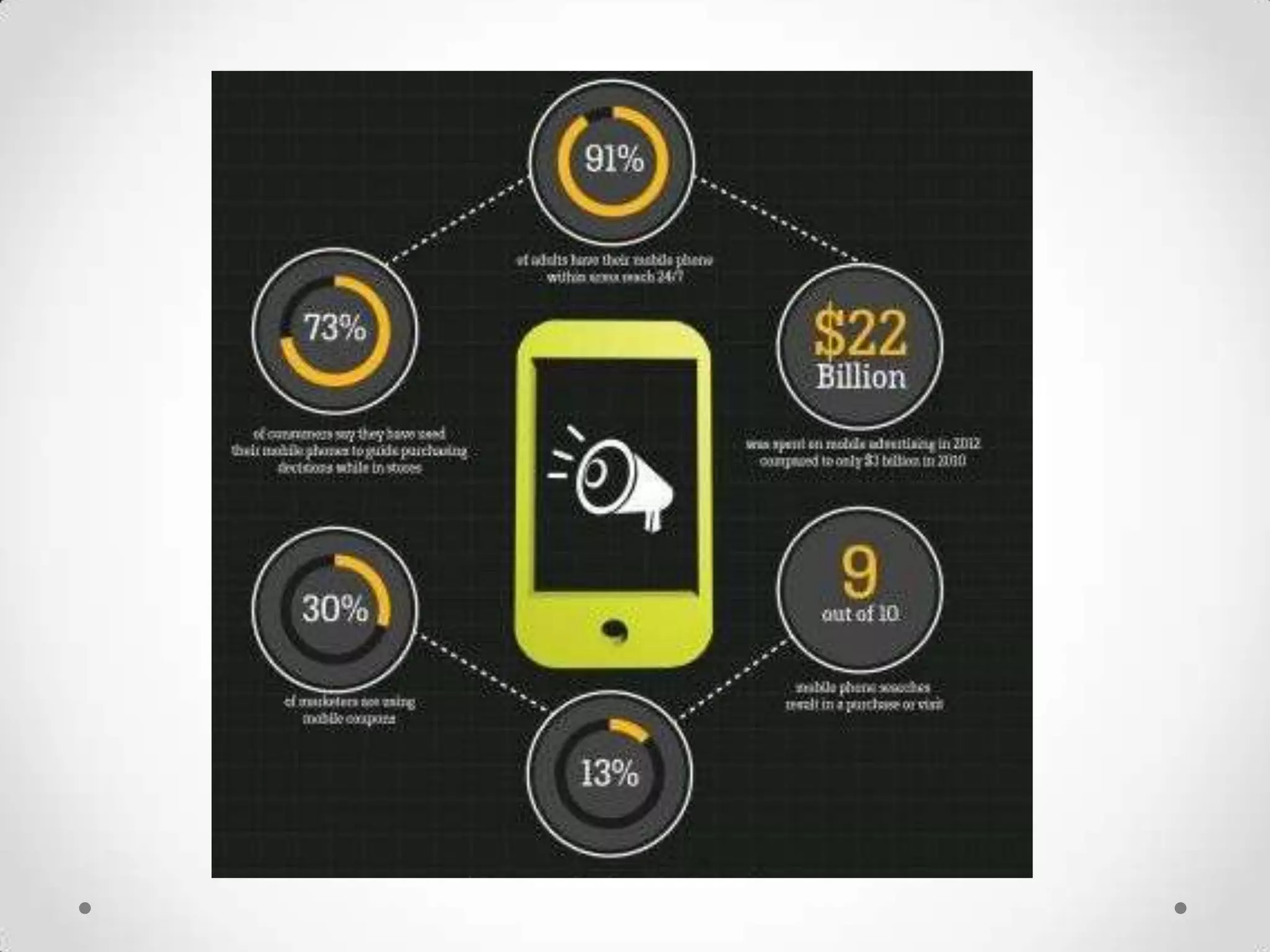 How to make infographics - popular infographics tool online | PPTX | Desktop Publishing ...