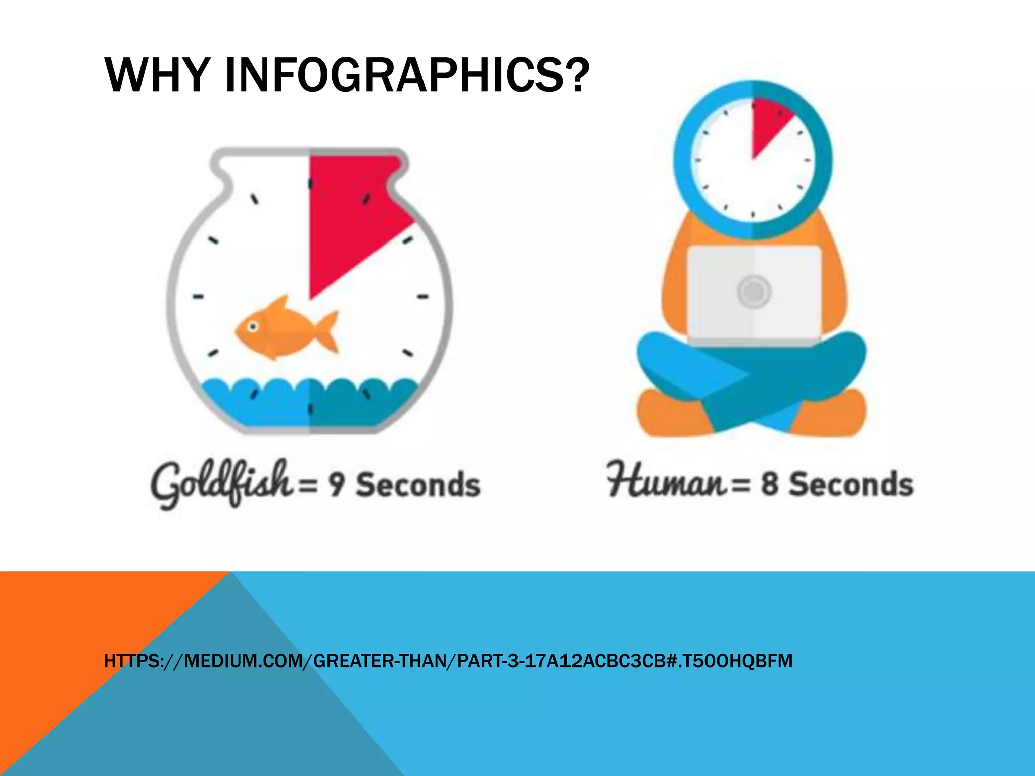 How to Make Infographics that Change the World | PPTX