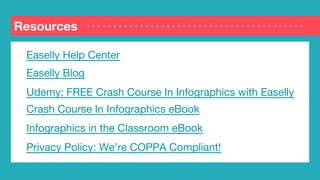 How to Make Infographics with Students the Easy Way | PDF