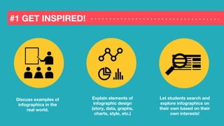 How to Make Infographics with Students the Easy Way | PDF