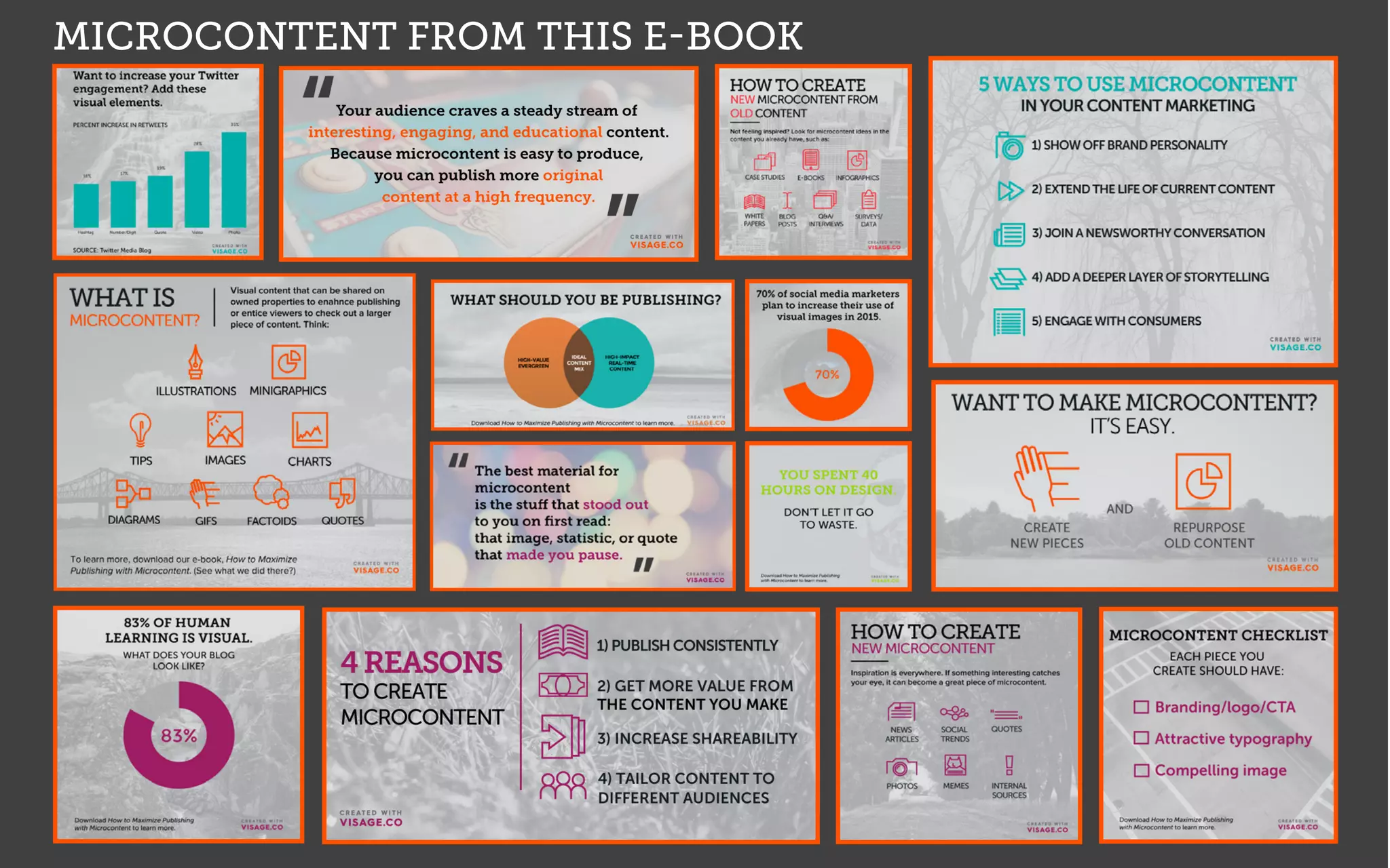 How to Maximize Publishing with Microcontent | PDF
