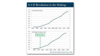 How To Make Money With 3D Printing: An Overview Of The 3D Printing ...