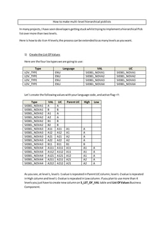 How to make multi level hierarchical picklists in Siebel | DOCX