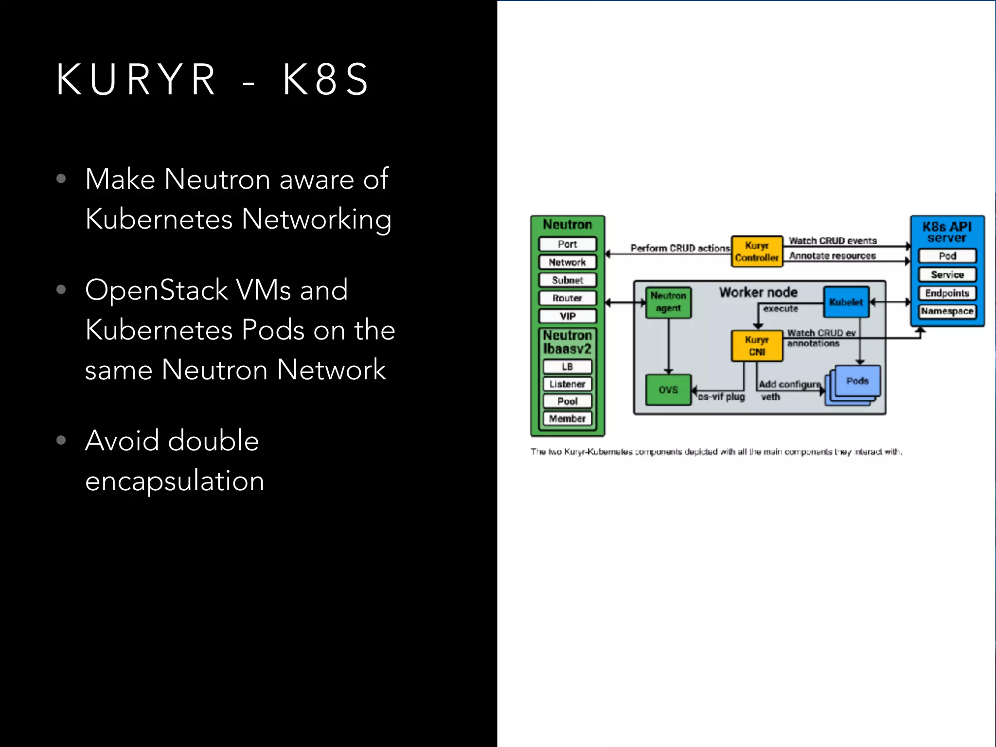 How Kubernetes make OpenStack & Ceph better | PPT