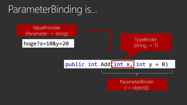 How to Make Own Framework built on OWIN | PDF | Web Development | Internet