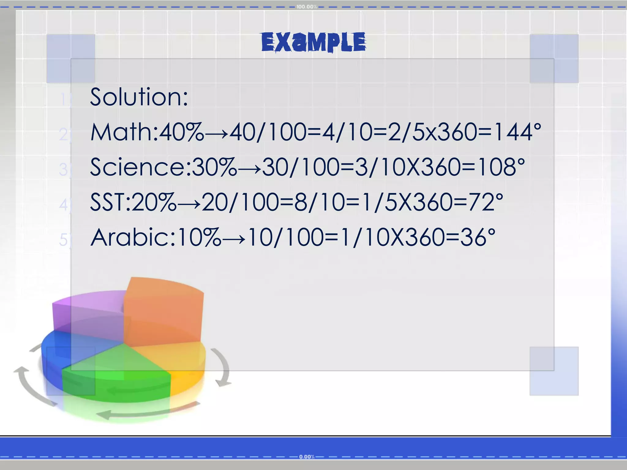 How to make pie chart and it’s uses | PPT