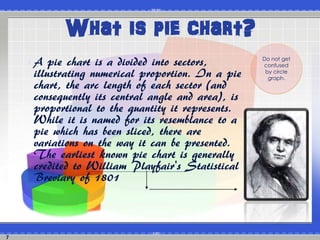 How to make pie chart and it’s uses | PPT