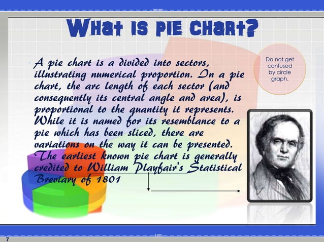 How to make pie chart and it’s uses | PPT