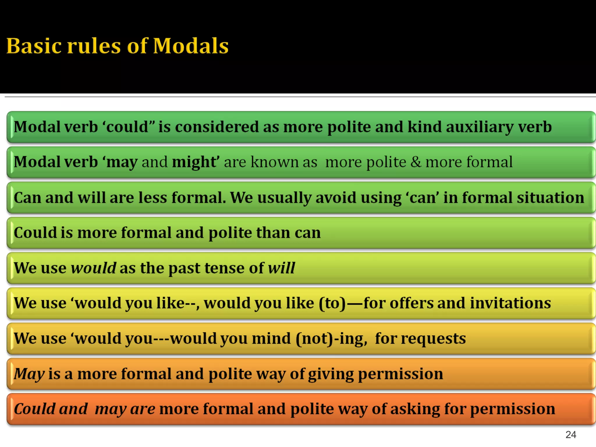 How to Make Polite Requests in English Language | PPT