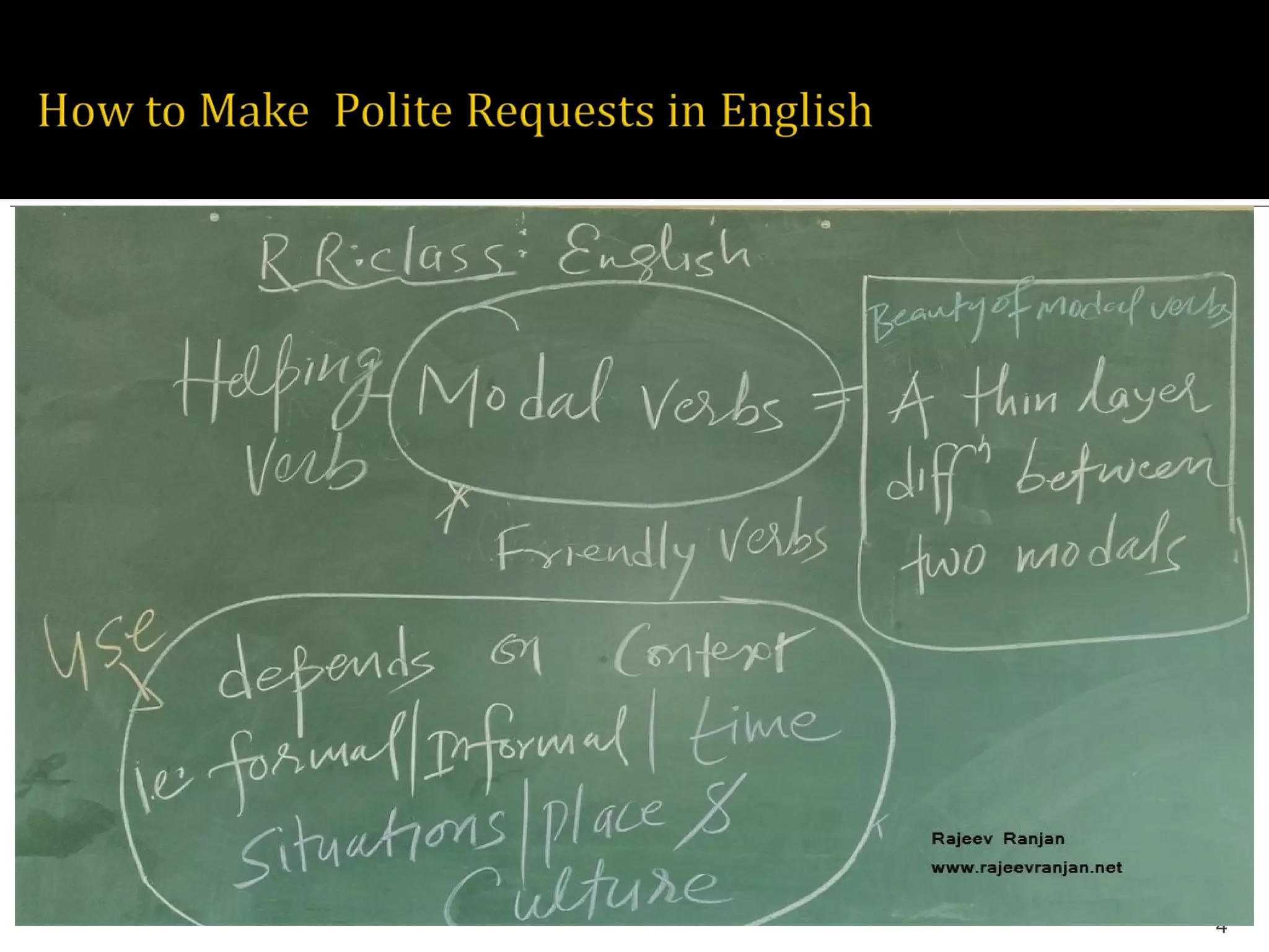 How to Make Polite Requests in English Language | PPT