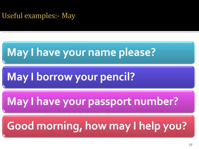 How to Make Polite Requests in English Language | PPT