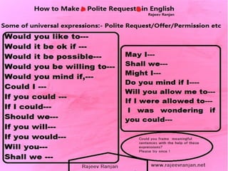 How to Make Polite Requests in English Language | PPT