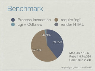 How to Make Ruby CGI Script Faster - CGIを高速化する小手先テクニック - | PPT