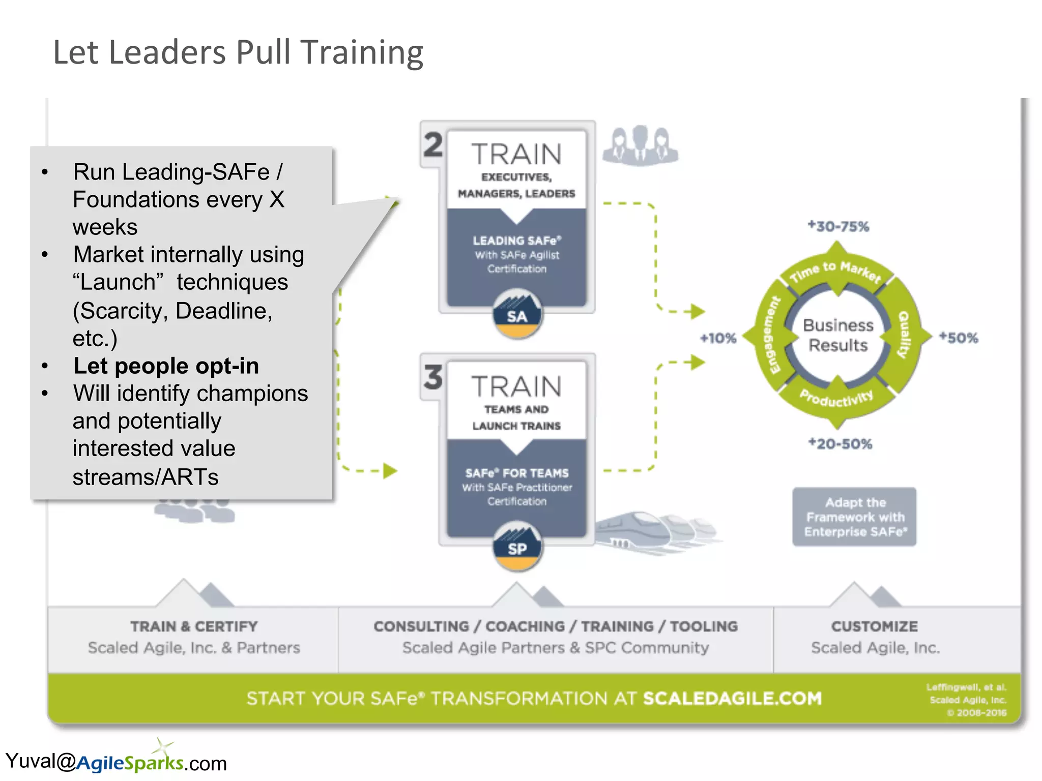How to make SAFe really SAFE Scaling Agile using Pull/Invite rather ...