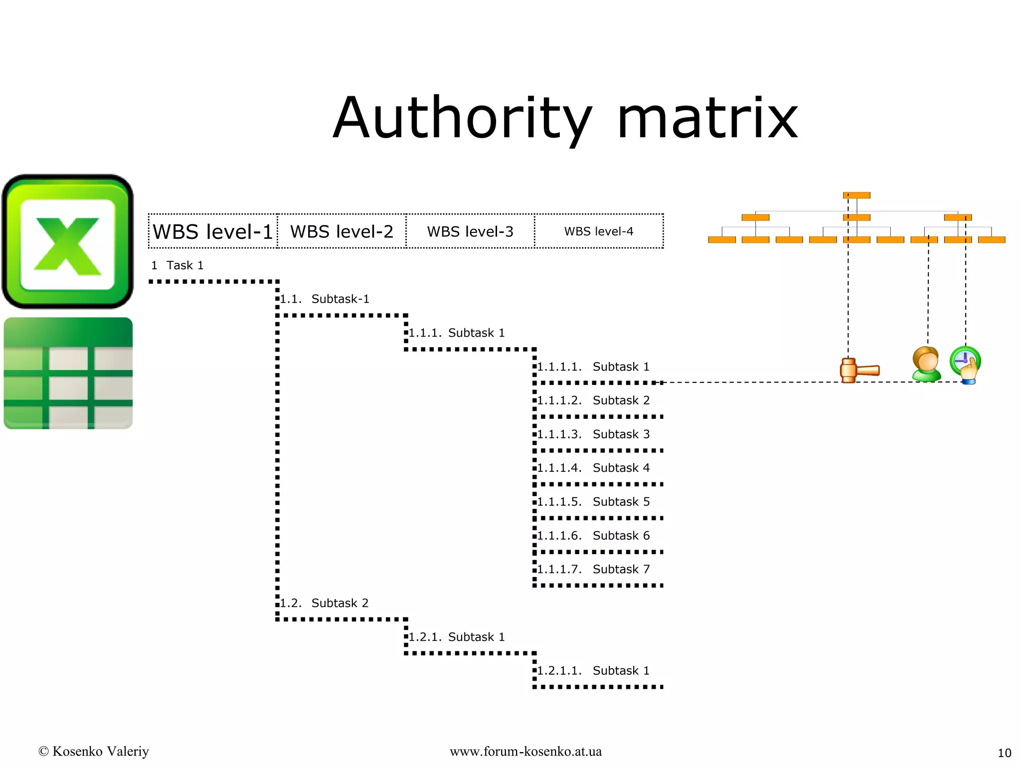 How to make split responsibility | PDF | Business | Business and Finance