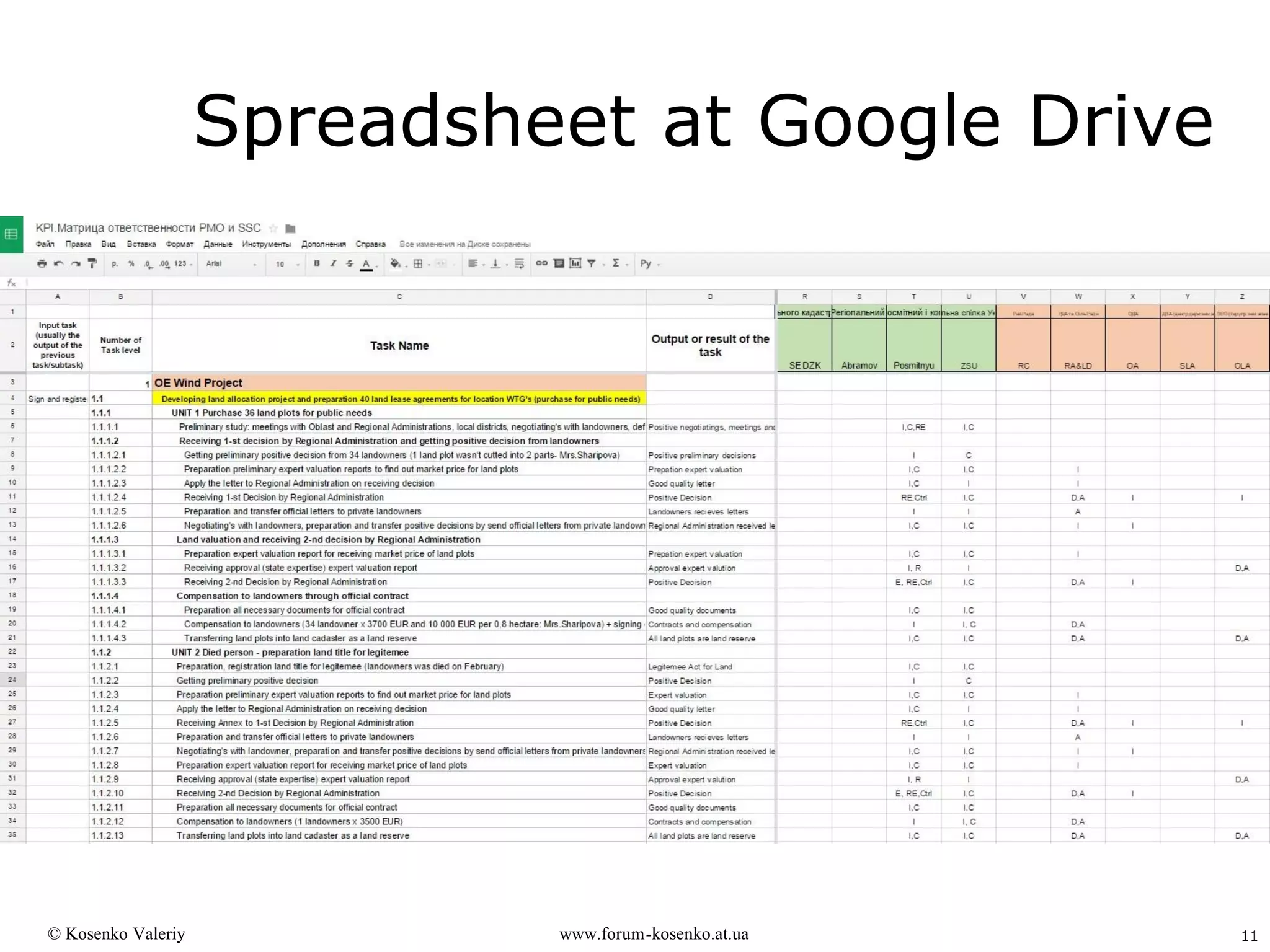 How to make split responsibility | PDF | Business | Business and Finance