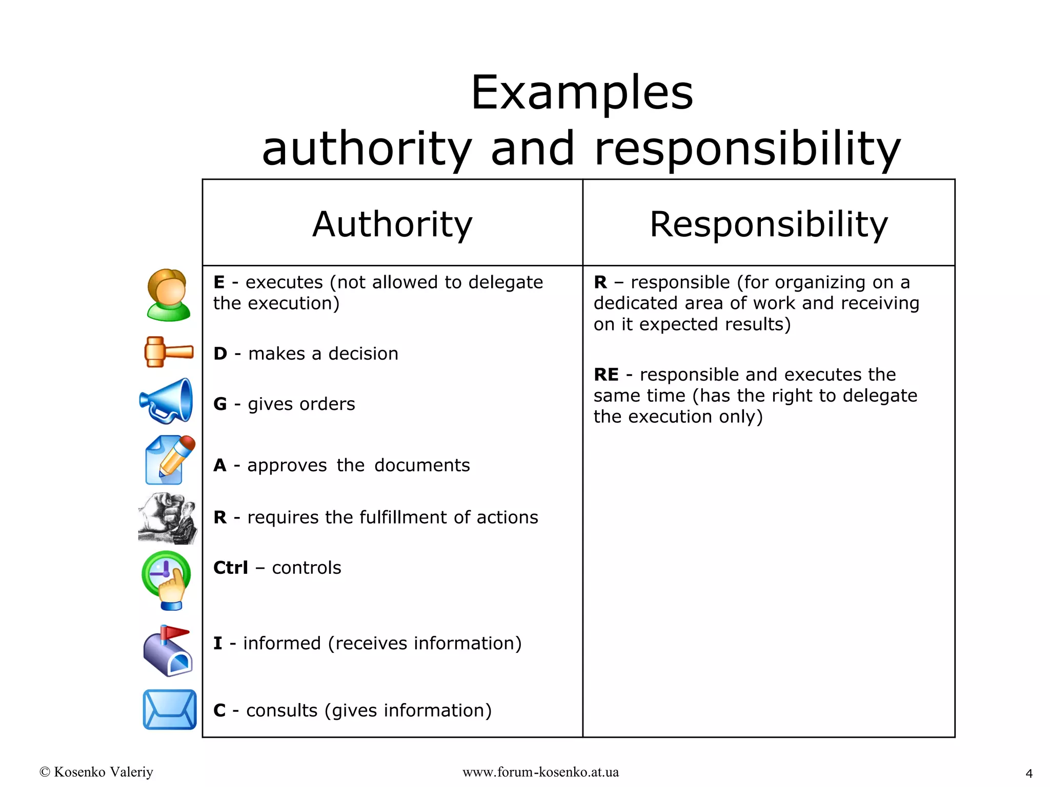 How to make split responsibility | PDF | Business | Business and Finance