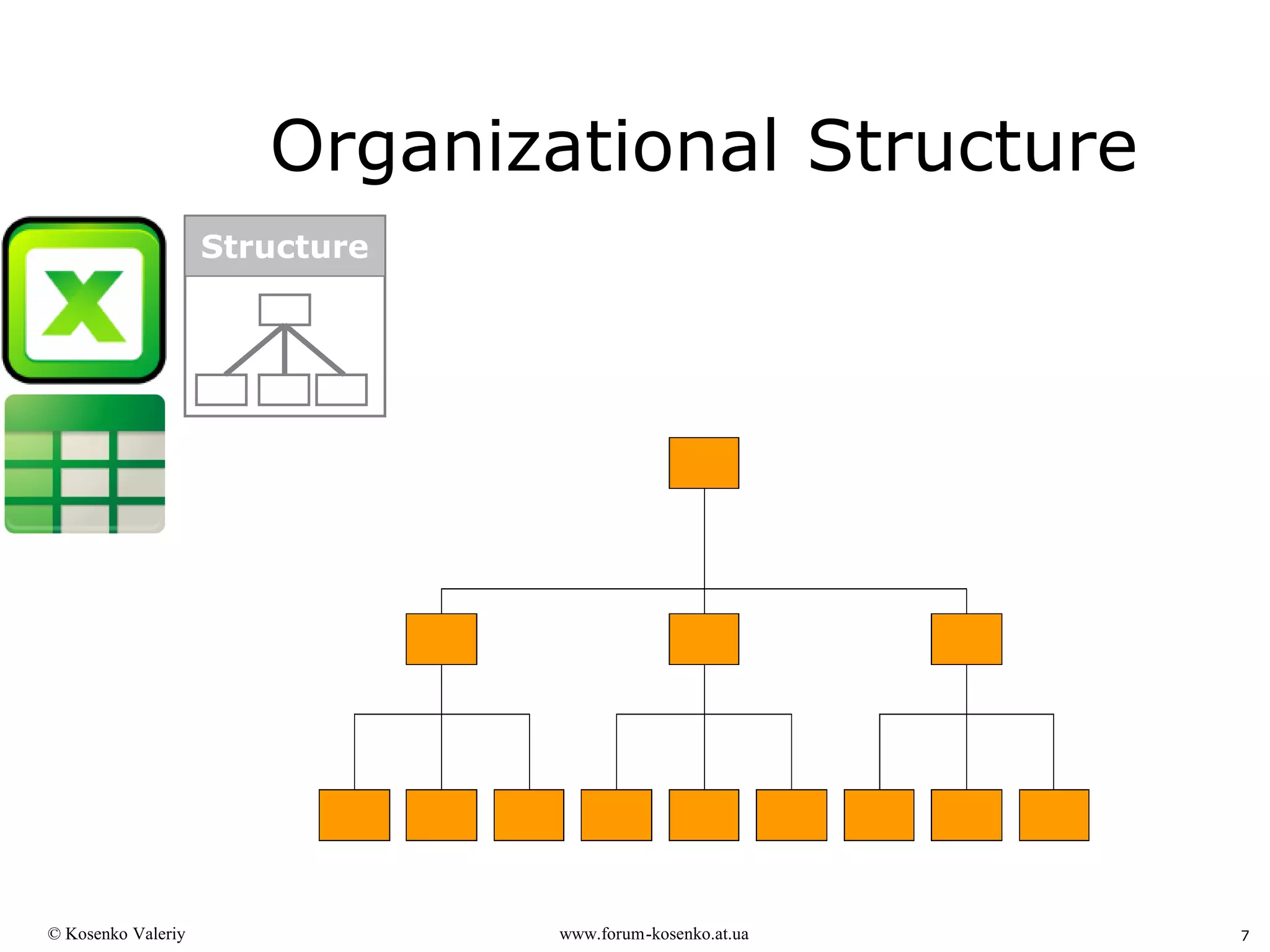 How to make split responsibility | PDF | Business | Business and Finance