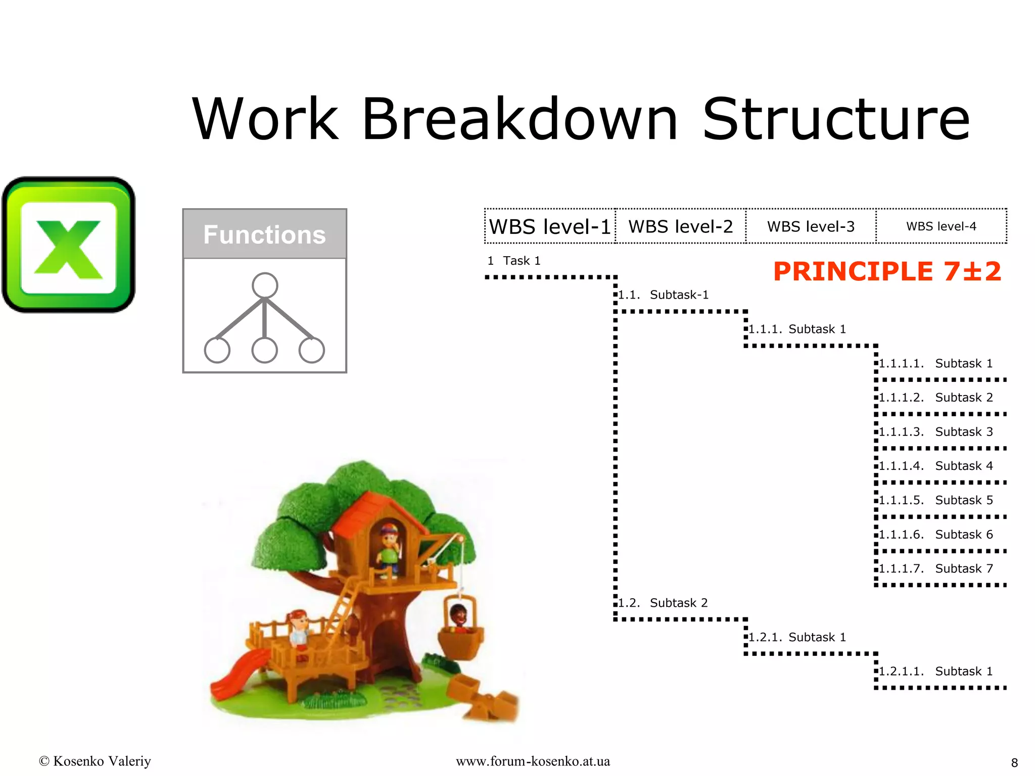 How to make split responsibility | PDF | Business | Business and Finance