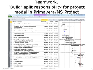 How to make split responsibility | PDF | Business | Business and Finance