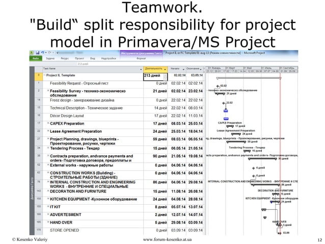 How to make split responsibility | PPT