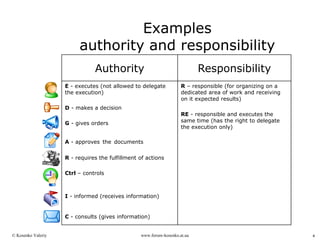 How to make split responsibility | PDF | Business | Business and Finance