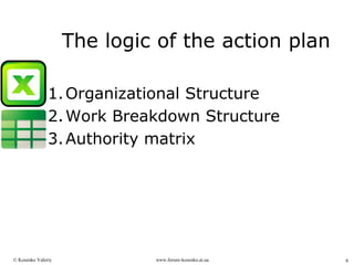 How to make split responsibility | PDF | Business | Business and Finance