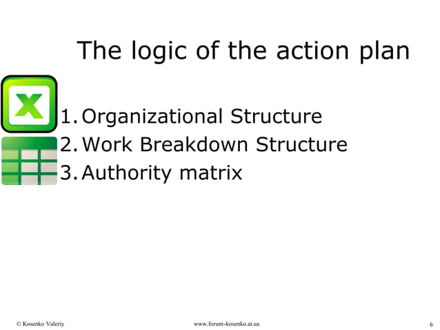 How to make split responsibility | PPT