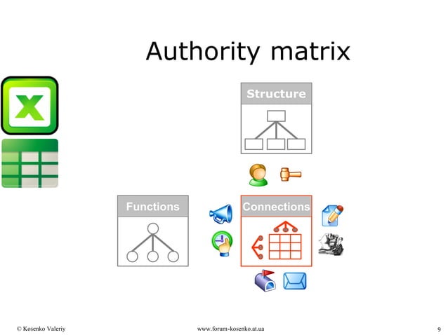 How to make split responsibility | PDF | Business | Business and Finance