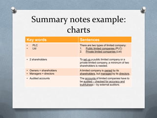 How to make summary notes | PPTX
