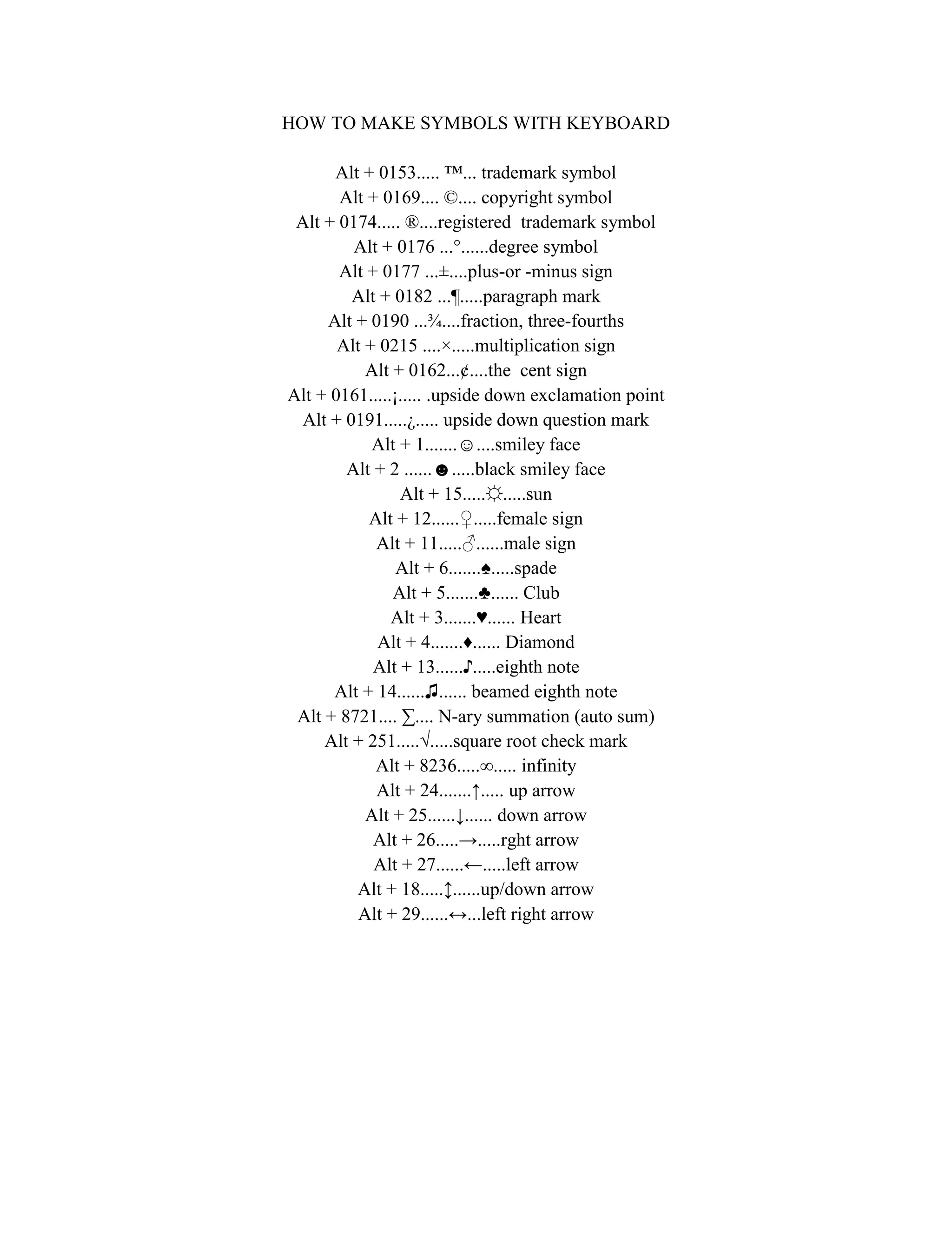 How to make symbols with keyboard | DOCX | Desktop Publishing ...