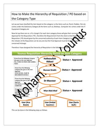 Requisition Hierarchy Based on the Item Catagory | DOC | Technology ...