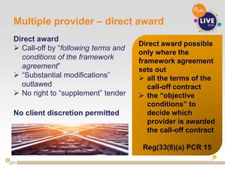 How to make the most of framework agreements - Andrew Millross | PPTX