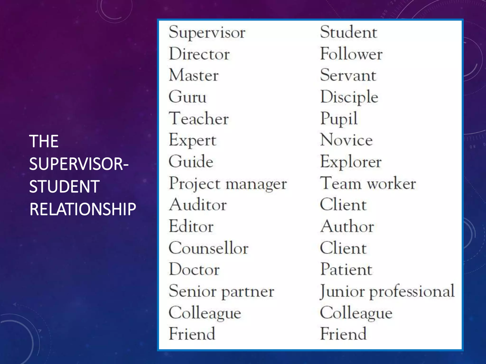 How to make the most of your PhD supervisor | PPT