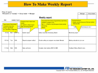 How to make weekly report | PPTX | Business | Business and Finance
