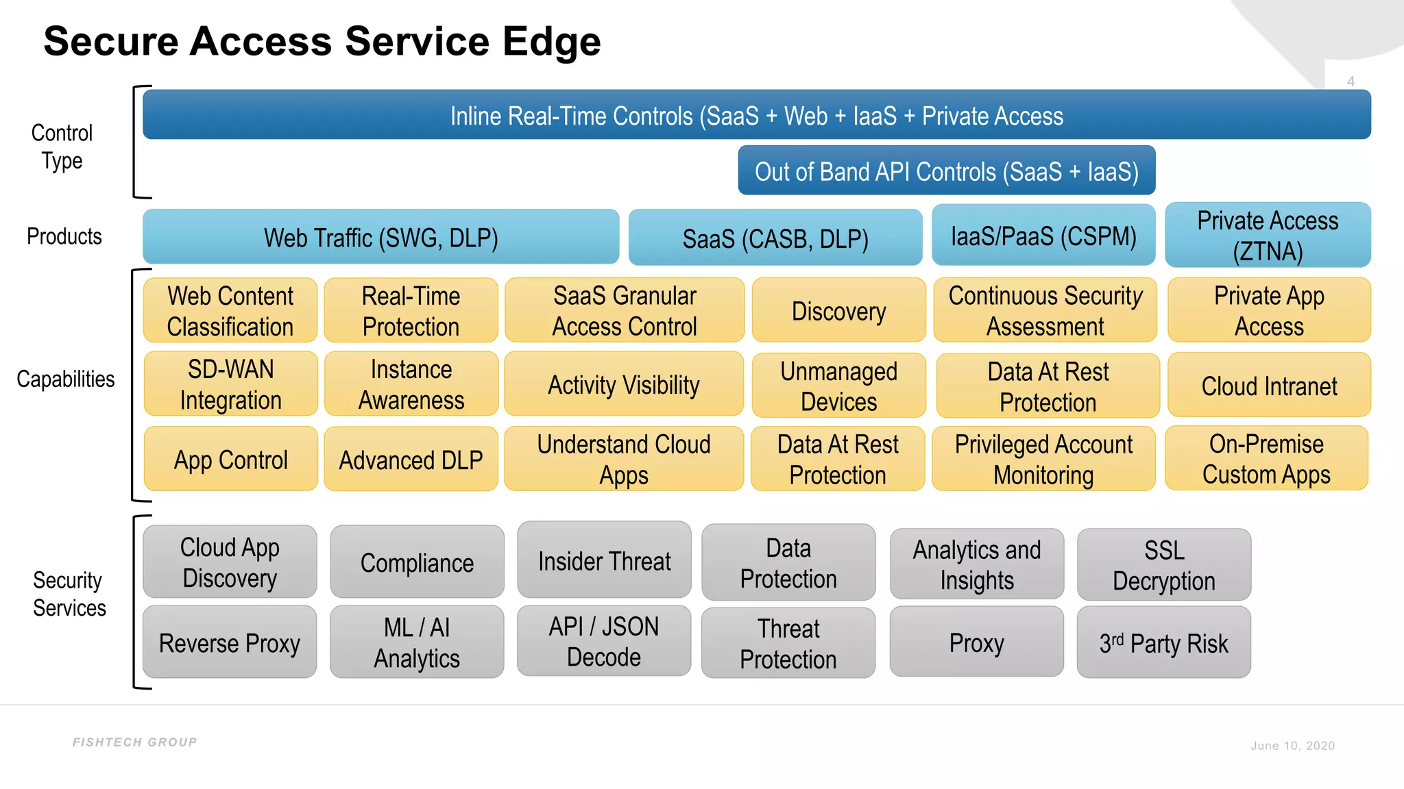 John Merline - How make your cloud SASE | PPT