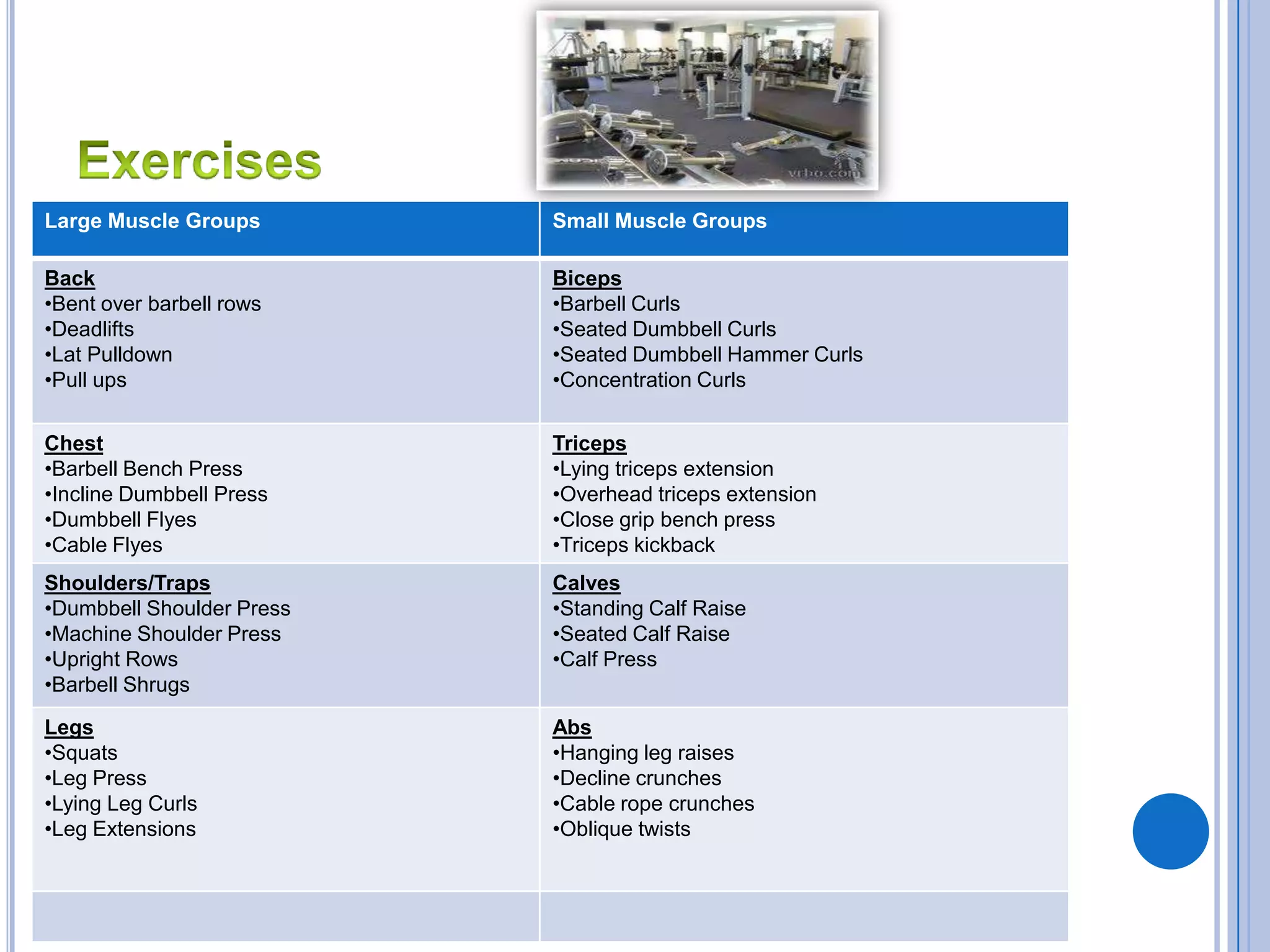 How to make your own beginner weight lifting routine | PPTX | Fitness ...