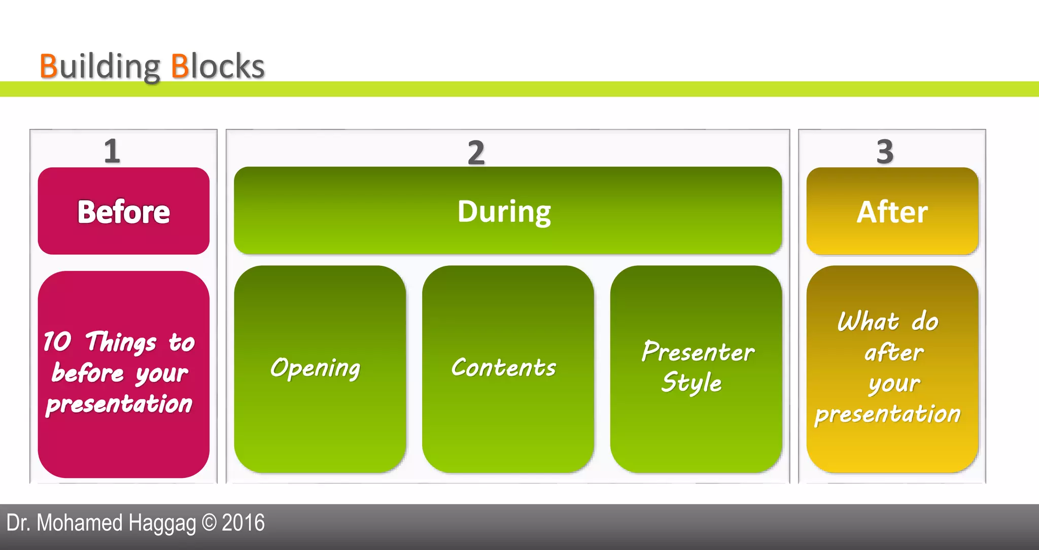 How to make your presentation stick | PPT