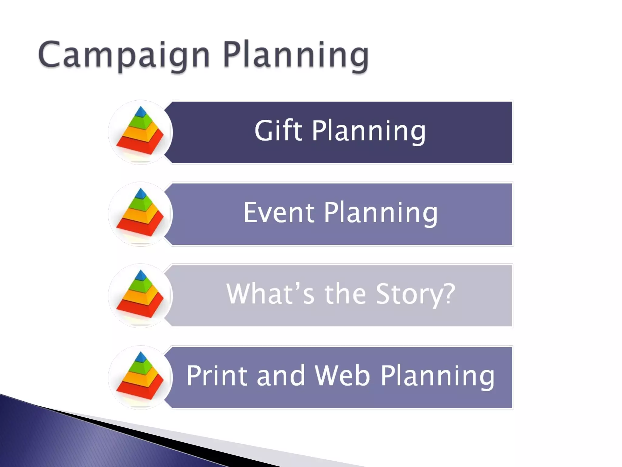 How to plan a fundraising campaign: The key stages | PPT