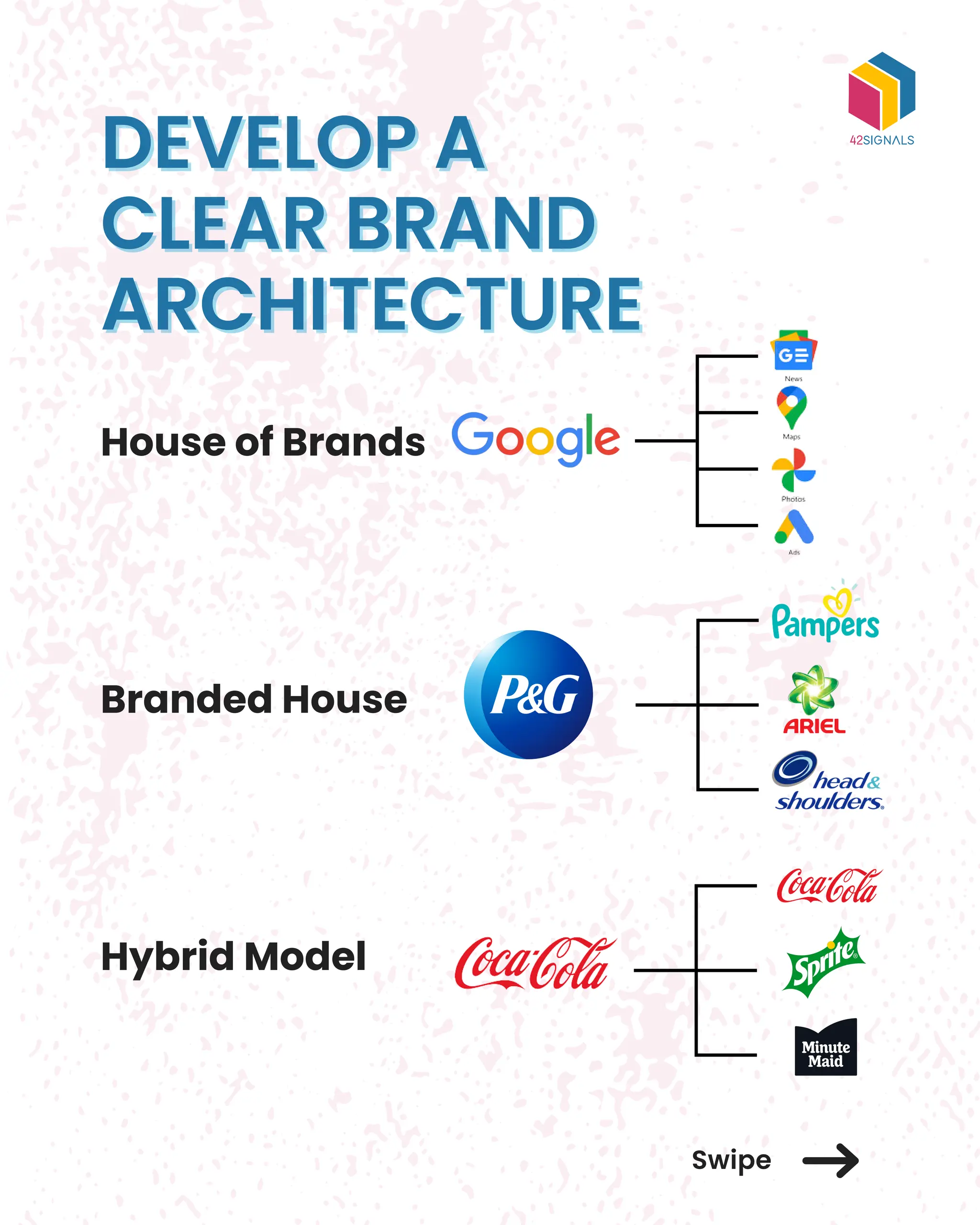 How to Manage a House of Brands like P&G, Unilever and Nestle | PDF