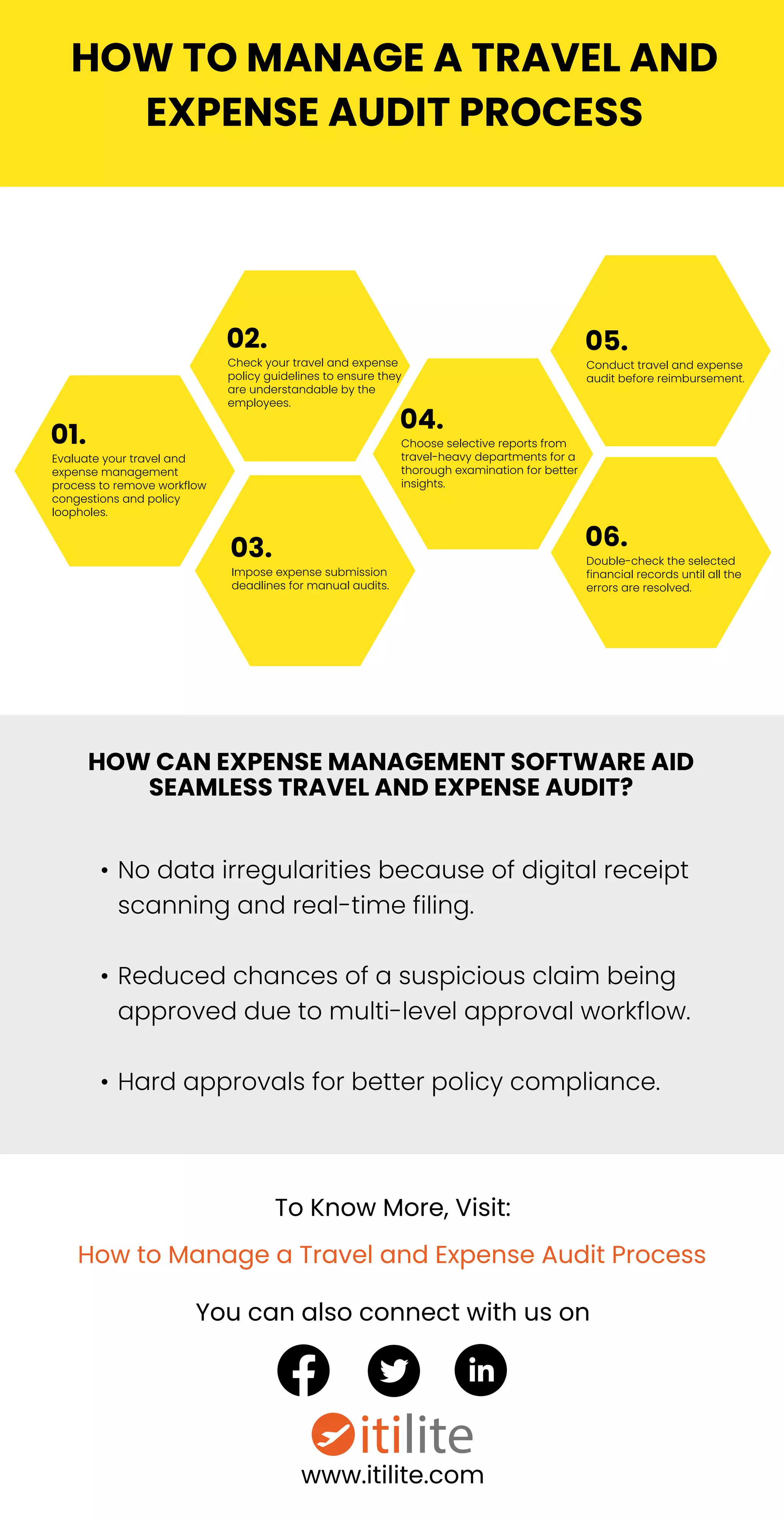 How to Manage a Travel and Expense Audit Process | PDF