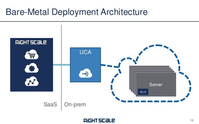 How to Manage Clouds, VMs and Bare Metal via RightScale
