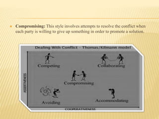 Conflict Management | PPT