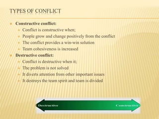 Conflict Management | PPT