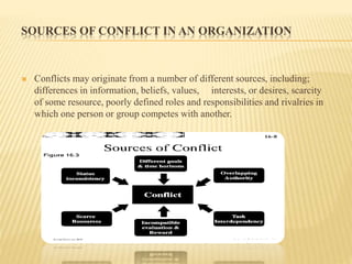 Conflict Management | PPT
