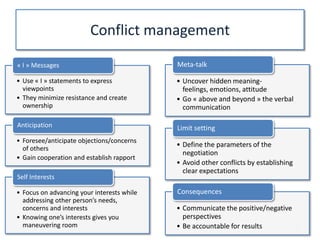 How to manage conflicts in France | PPTX